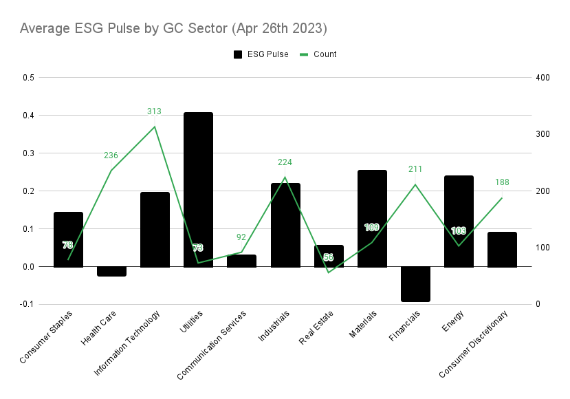 Top 10 ESG Data Providers